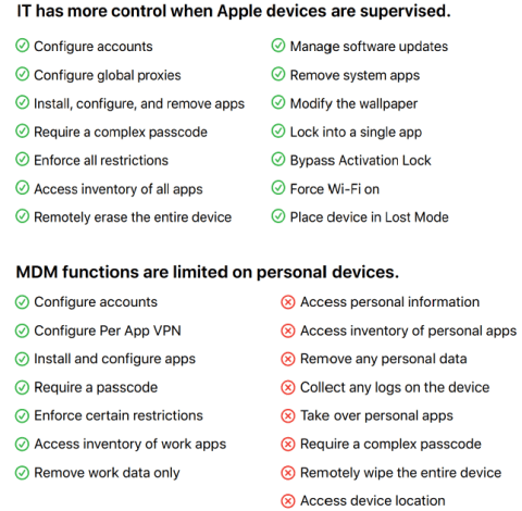 Brilliantly Manage MacOS with Intune & Apple Business Manager