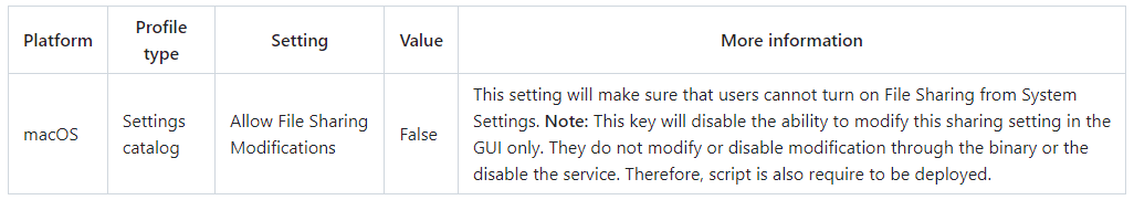MacOS Intune Policies: A Simple Guide to Get Started