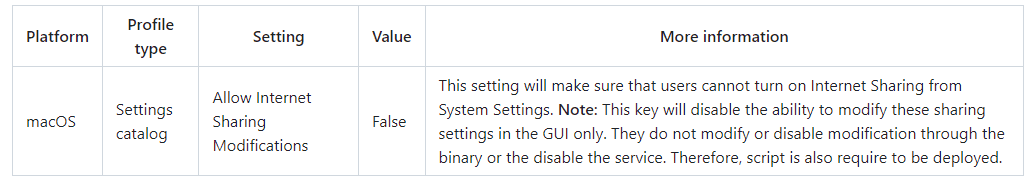 MacOS Intune Policies: A Simple Guide to Get Started