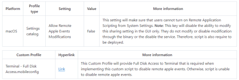 MacOS Intune Policies: A Simple Guide to Get Started