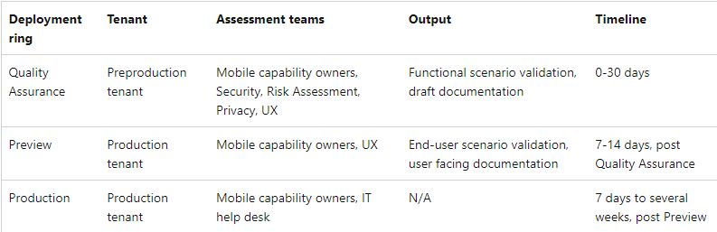 How to Achieve MAM in Intune like a hero: iOS Guide - Part 1